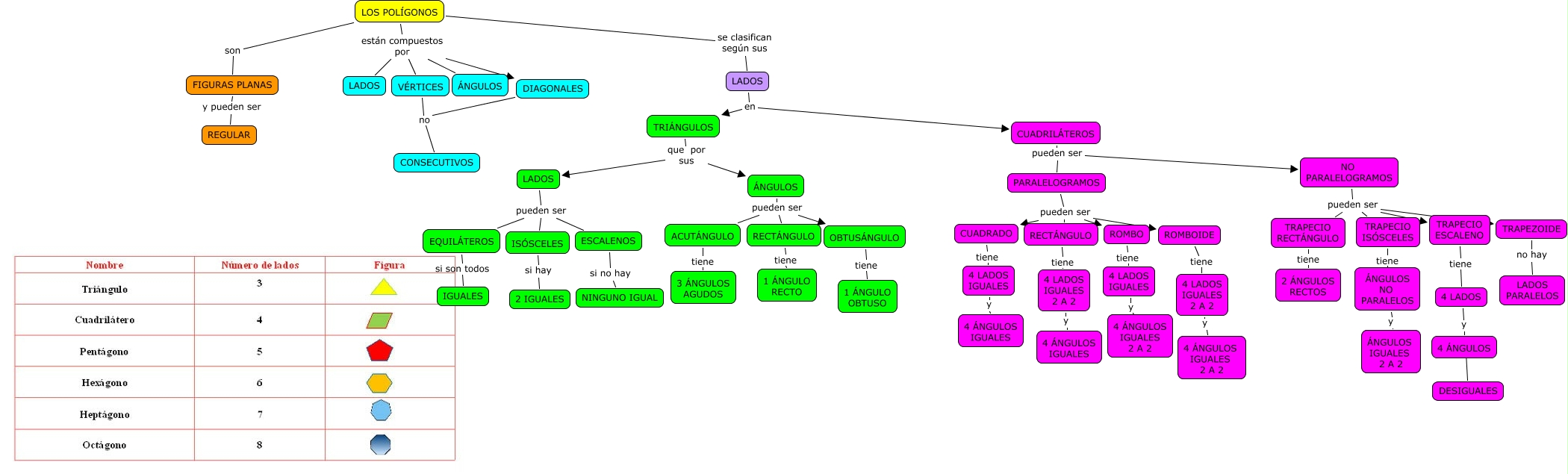 LOS POL ?GONOS(Silvia)